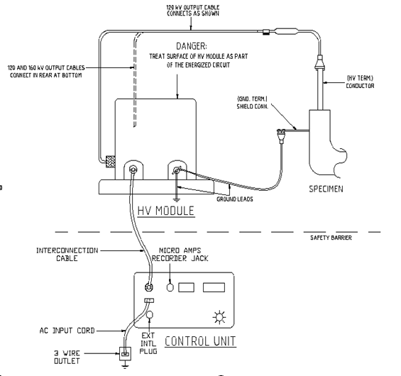 DC Hi-Pot Testing of Medium Voltage Power Cable – PAKTECHPOINT