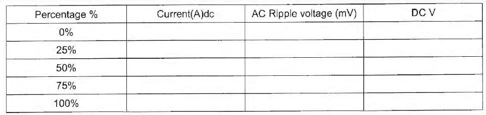 Battery Charger And Rectifier Test Procedure Paktechpoint