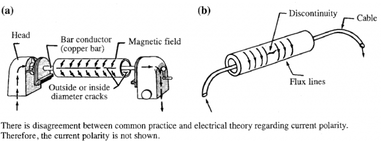 Circular Magnetization Techniques and Types – PAKTECHPOINT