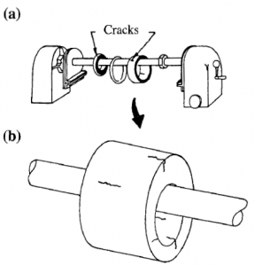 LONGITUDINAL MAGNETIZATION TYPES COIL MAGNETIZATION YOKE MAGNETIZATION ...