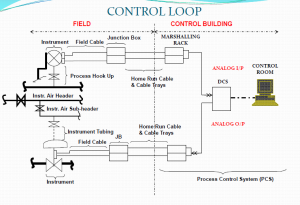 Instrumentation Loop Test Loop Checking – PAKTECHPOINT