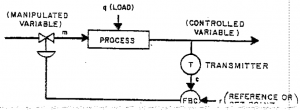 Introduction to Loop Checking of Instrumentation - Loop Checking Preparation | PAKTECHPOINT