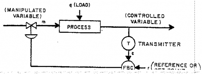 Introduction To Loop Checking Of Instrumentation Loop Checking Preparation Paktechpoint 