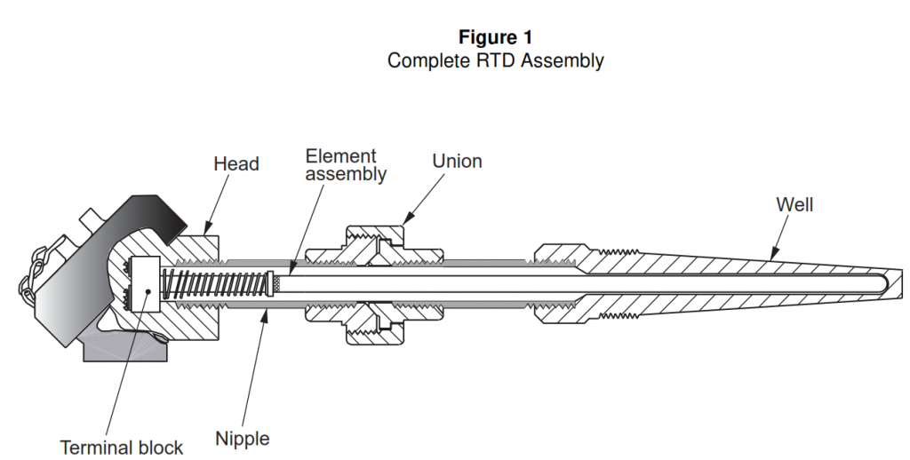 Resistance Temperature Detector RTD Design Requirement in Process Plant ...