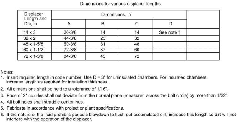 Displacer Level Measurement Design – PAKTECHPOINT Displacer Level Measurement Design – PAKTECHPOINT