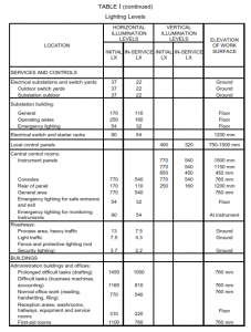 Lighting Design Requirements in Process Industry - PAKTECHPOINT