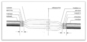 Power Cables Jointing Procedure (Steps Include) – PAKTECHPOINT