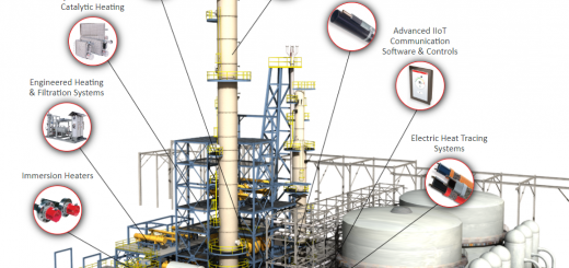NEC Electrical System Design Criteria in Process Industry – PAKTECHPOINT