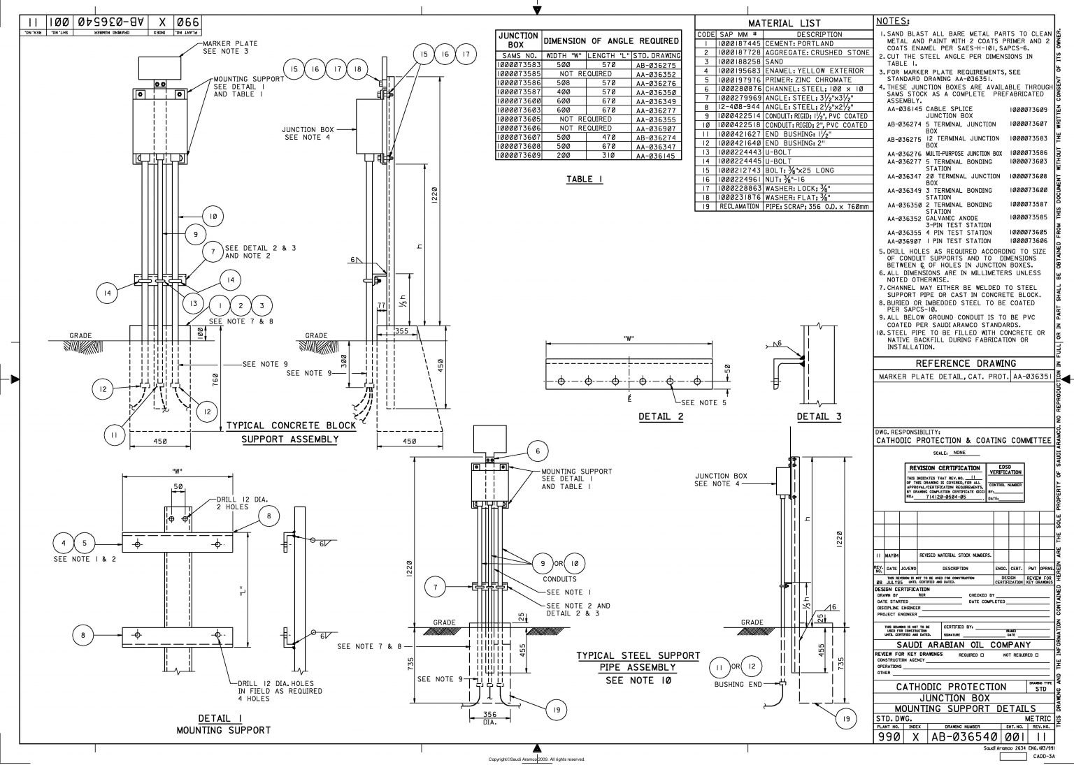 Cathodic Protection Installation Method Statement – PAKTECHPOINT
