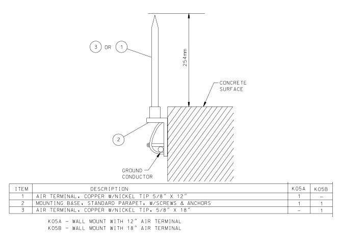 LIGHTNING PROTECTION INSTALLATION DETAILS – PAKTECHPOINT