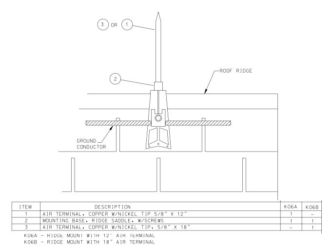 LIGHTNING PROTECTION INSTALLATION DETAILS – PAKTECHPOINT