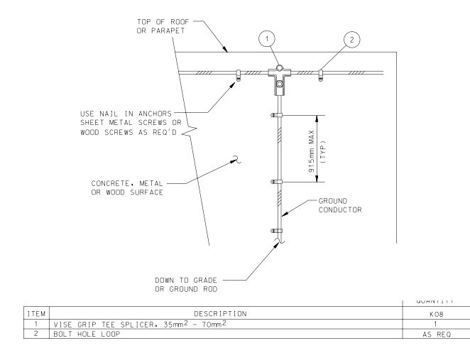 LIGHTNING PROTECTION INSTALLATION DETAILS – PAKTECHPOINT