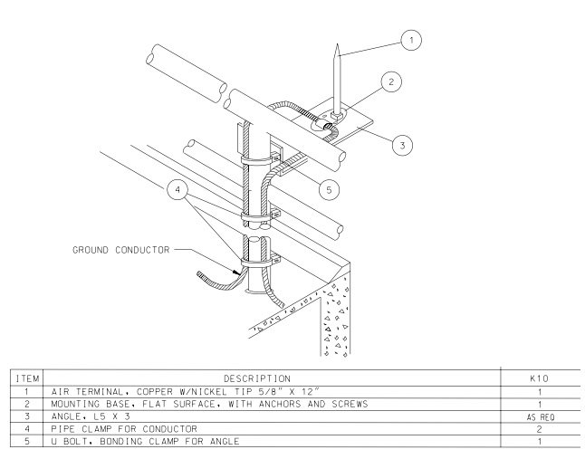 LIGHTNING PROTECTION INSTALLATION DETAILS – PAKTECHPOINT