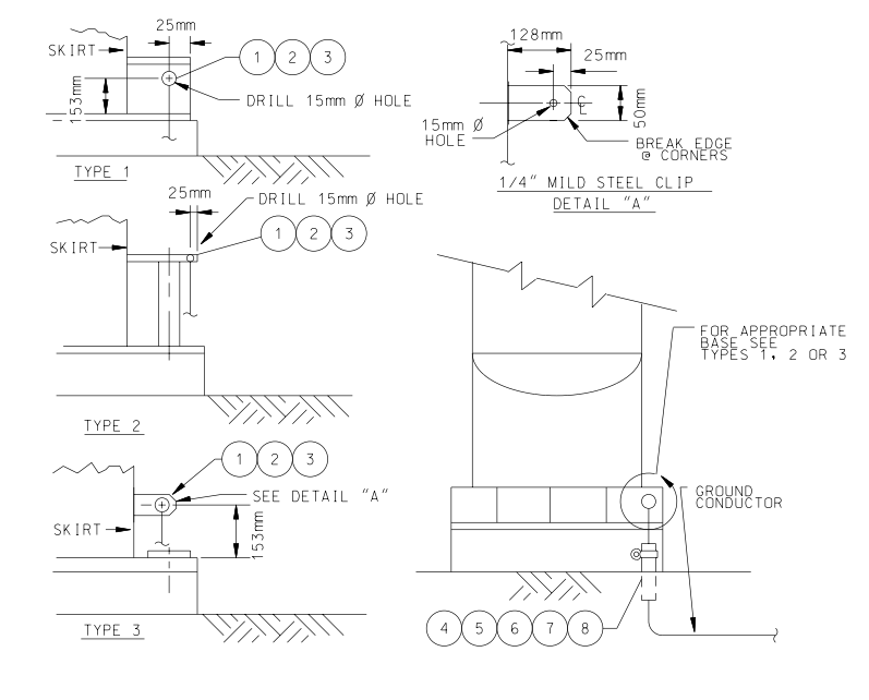 GROUNDING INSTALLATION DETAILS – PAKTECHPOINT