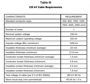 Cables 115 and 230 kV Design Requirement IEC or NEC – PAKTECHPOINT