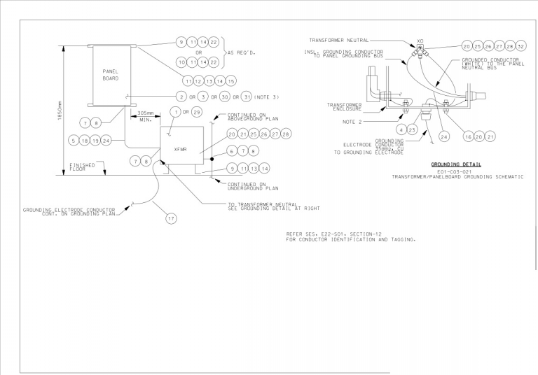 PANEL BOARDS INSTALLATION DETAILS – PAKTECHPOINT