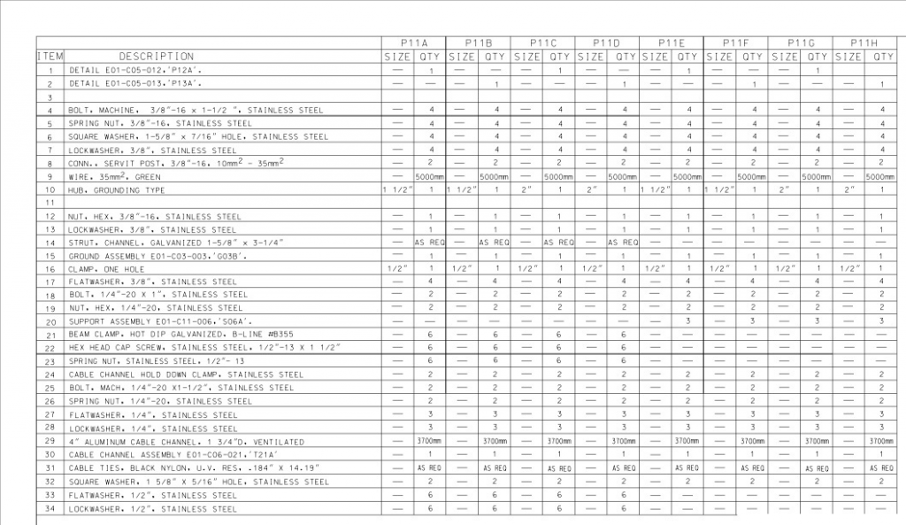 PANEL BOARDS INSTALLATION DETAILS – PAKTECHPOINT