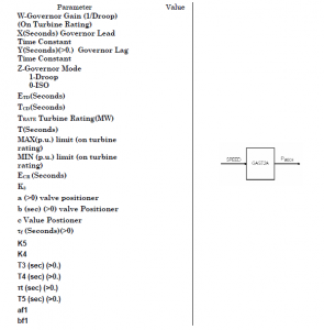 Governor Model Data for Power System Transient Stability Studies ...