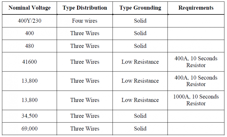Ground Grid Design Guidelines – PAKTECHPOINT