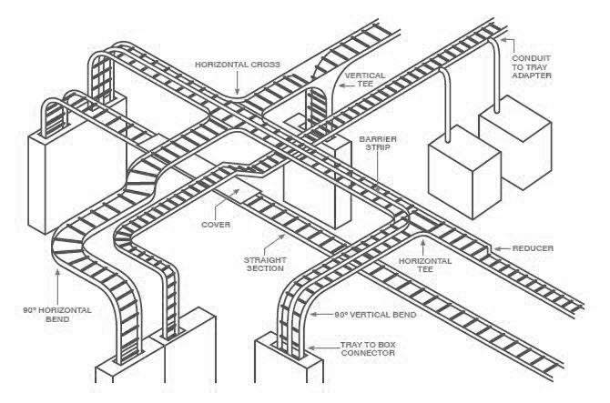 Cable Tray System Overview – PAKTECHPOINT