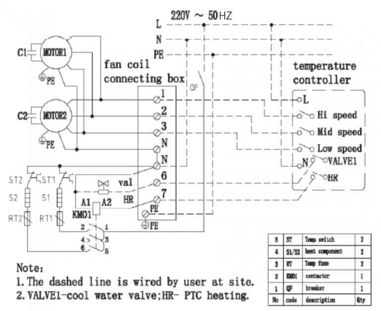 What is Fan Coil Unit (FCU) System for HVAC? – PAKTECHPOINT