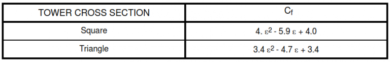 MWFRS for Structures Other Than Enclosed Buildings - PAKTECHPOINT