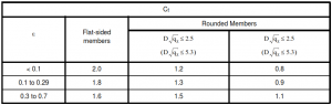 MWFRS for Structures Other Than Enclosed Buildings - PAKTECHPOINT