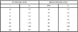 MWFRS for Structures Other Than Enclosed Buildings - PAKTECHPOINT