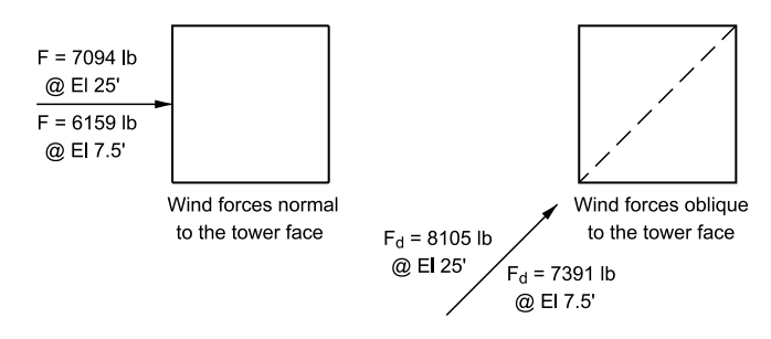 Wind Load Analysis Examples Paktechpoint