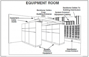 Telecommunications Infrastructure Design Process – PAKTECHPOINT
