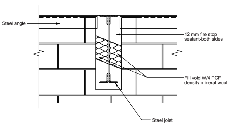Partition Details | Architectural Standard Drawings – PAKTECHPOINT