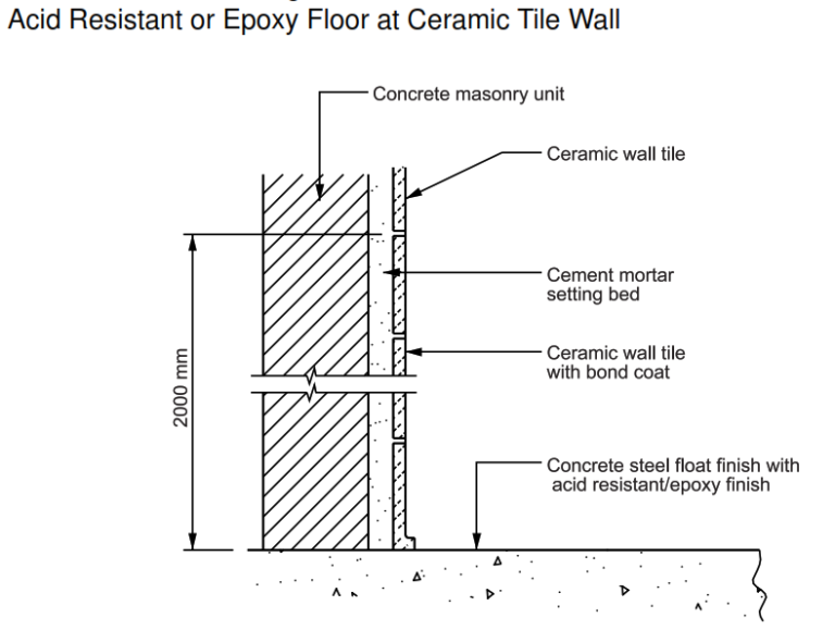 Floor Intersection Details | Architectural Standard Drawings – PAKTECHPOINT