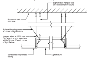 Ceiling Details | Architectural Standard Drawings – PAKTECHPOINT