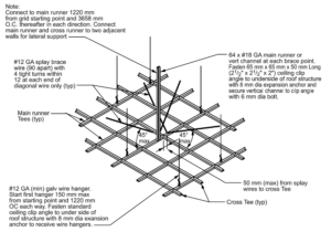 Ceiling Details | Architectural Standard Drawings – PAKTECHPOINT