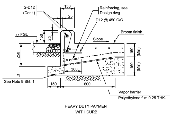 Civil Paving Sidewalks And Curbing Civil Standard Drawings