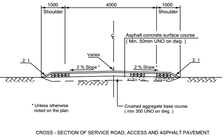 Civil Roadway Typical Details | Civil Standard Drawings – PAKTECHPOINT