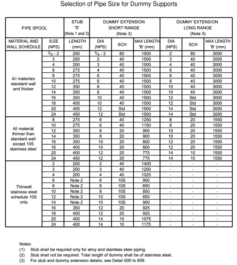 Pipe Supports, Hangers, Guides and Axial Restraints – PAKTECHPOINT