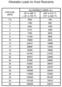 Pipe Supports, Hangers, Guides and Axial Restraints – PAKTECHPOINT