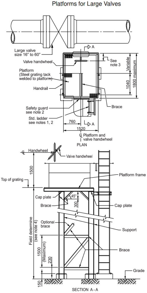 Plant Layout, Spacing and Clearances for Equipment Piping - PAKTECHPOINT