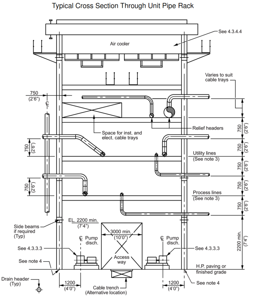 Plant Layout, Spacing and Clearances for Equipment Piping Routing ...