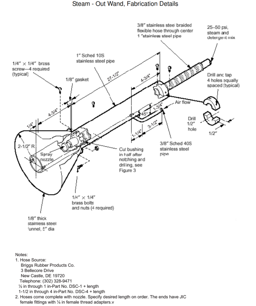 Cleaning Requirements of Piping Systems in Plants & Refineries ...