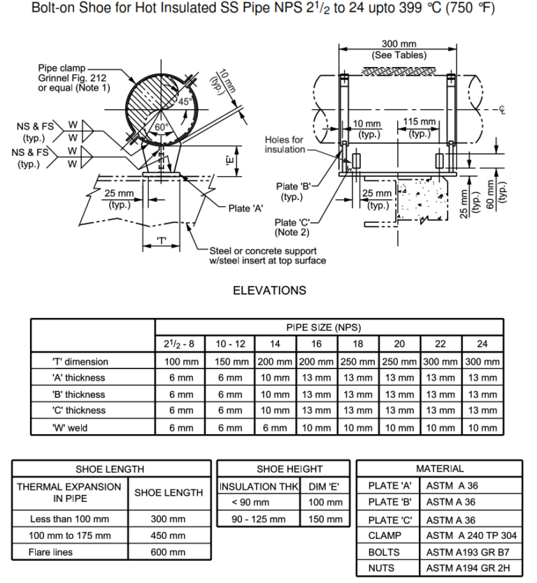 Selection of Standard Pipe Shoes – PAKTECHPOINT