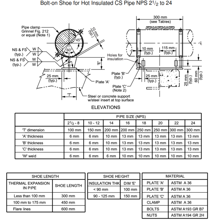Selection of Standard Pipe Shoes – PAKTECHPOINT