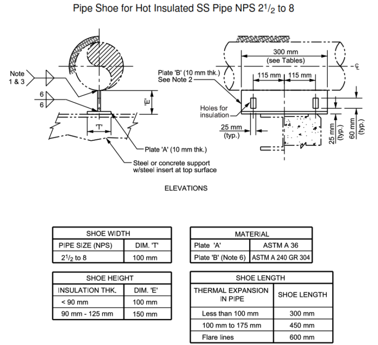 Selection of Standard Pipe Shoes – PAKTECHPOINT
