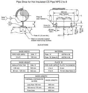 Selection of Standard Pipe Shoes – PAKTECHPOINT