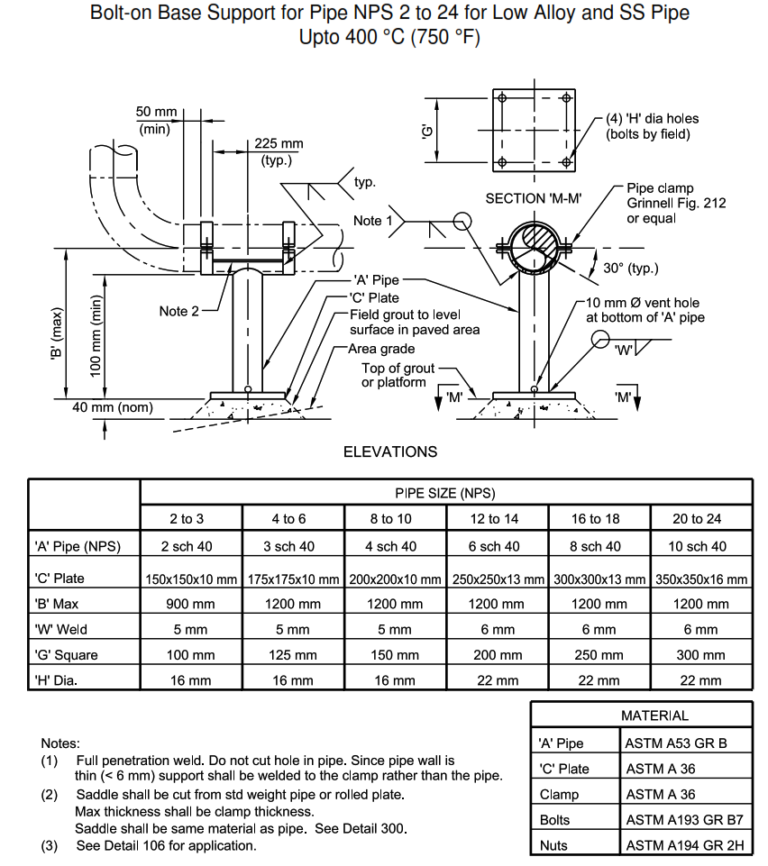 Selection of Base Supports | Piping Engineering – PAKTECHPOINT