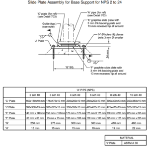 Selection of Base Supports | Piping Engineering – PAKTECHPOINT