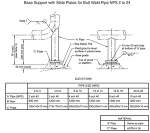 Selection of Base Supports | Piping Engineering – PAKTECHPOINT