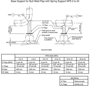 Selection of Base Supports | Piping Engineering – PAKTECHPOINT