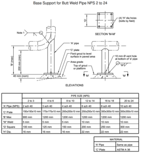 Selection of Base Supports | Piping Engineering – PAKTECHPOINT